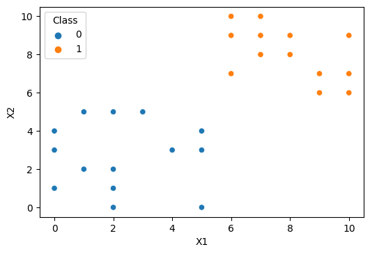 Understanding Logistic Regression