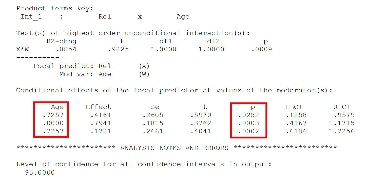 How To Perform Moderation Analysis In Spss 2 Methods Uedufy