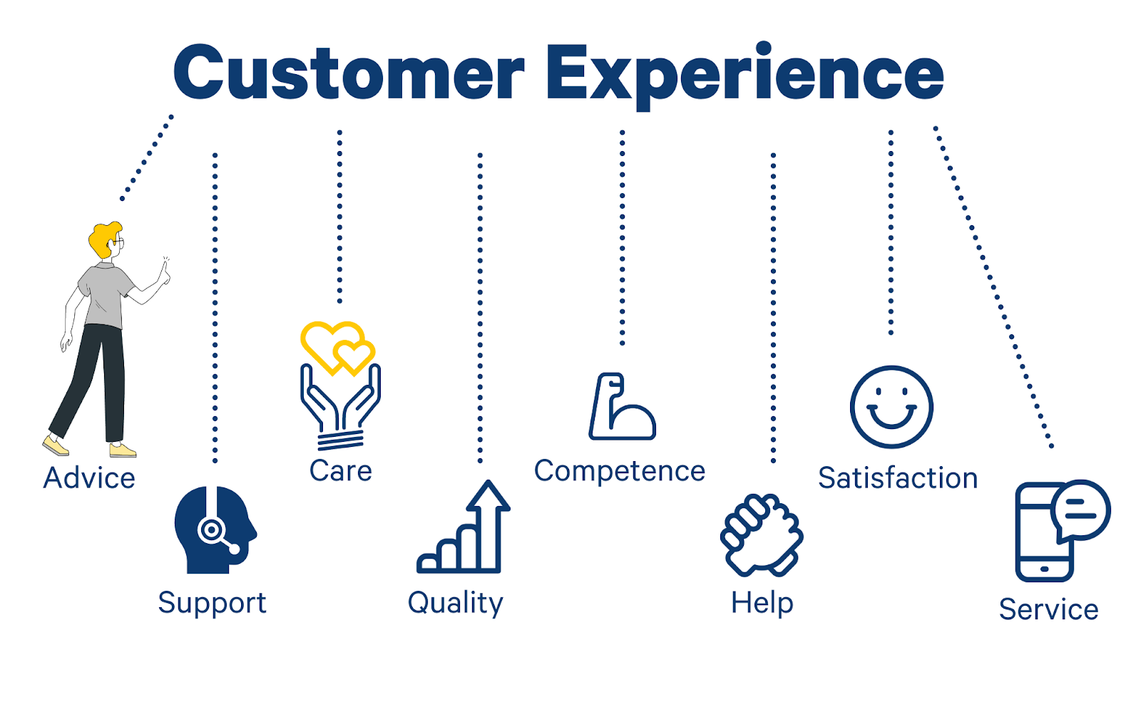 Good Customer Experience Examples To Learn From Trustmary