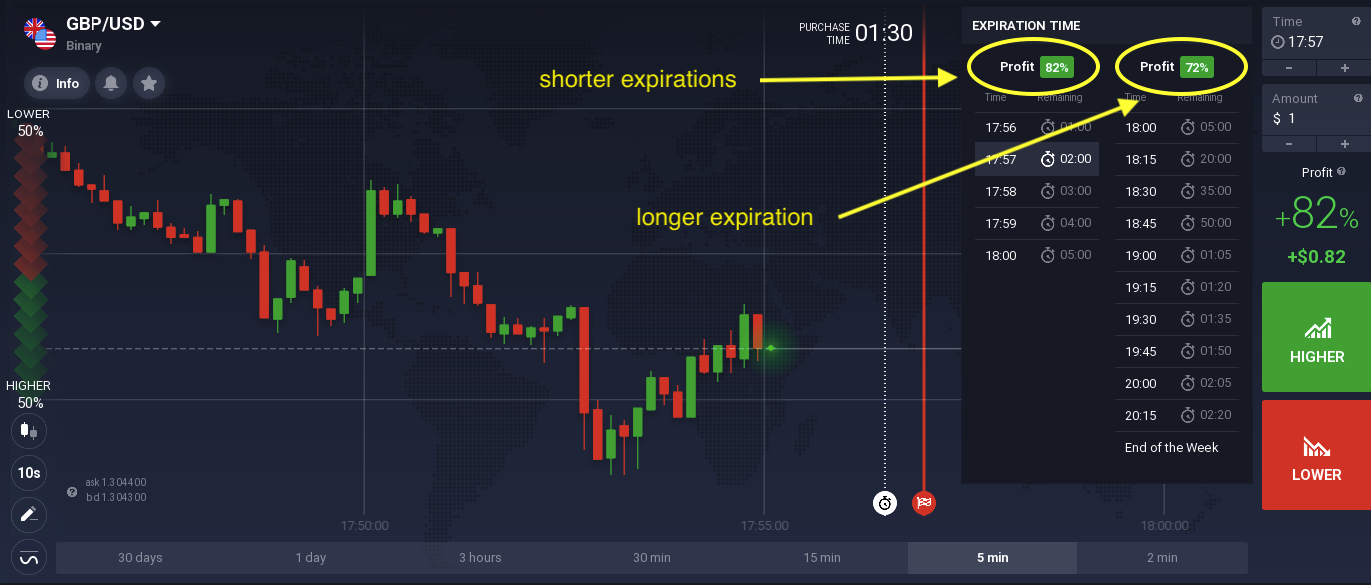 Cara Mudah Trading Iq Option Binary