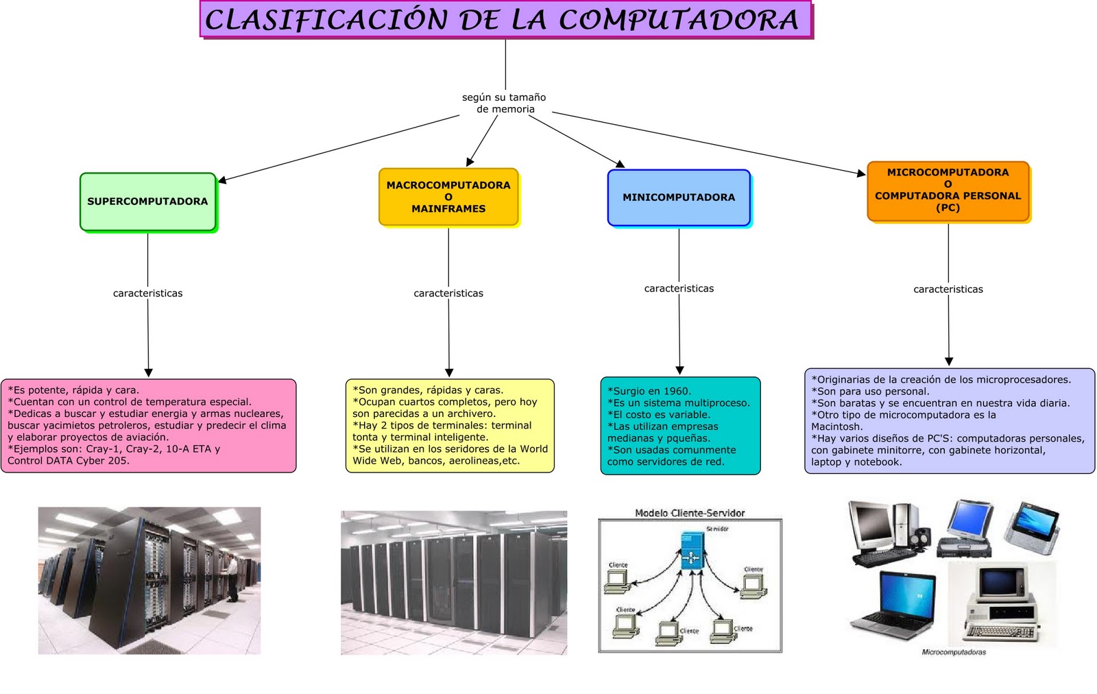 Clasificacion De Las Computadoras Hot Sex Picture