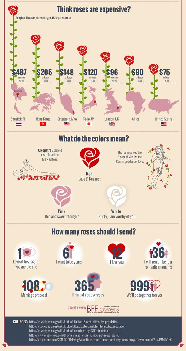 Fakta Kewangan Mengenai Hari Valentine Tetikus Dan Papan Kekunci