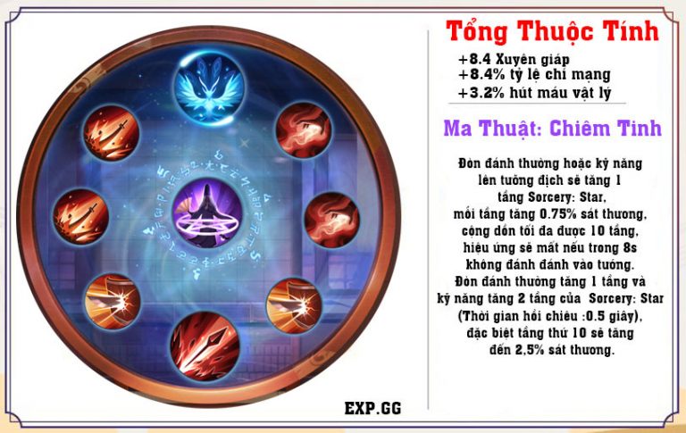 Tiêu điểm Thức Thần Bạch Lang Hakuro Onmyoji Arena Mgame Tv