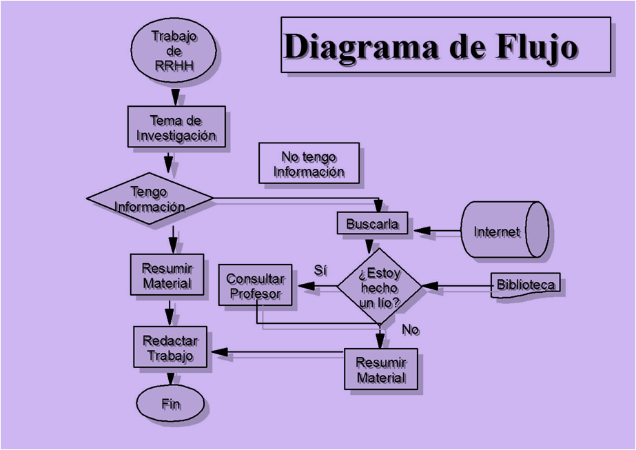 Diagramas De Flujo Ejemplos Mas Populares En Kulturaupice Sexiz Pix