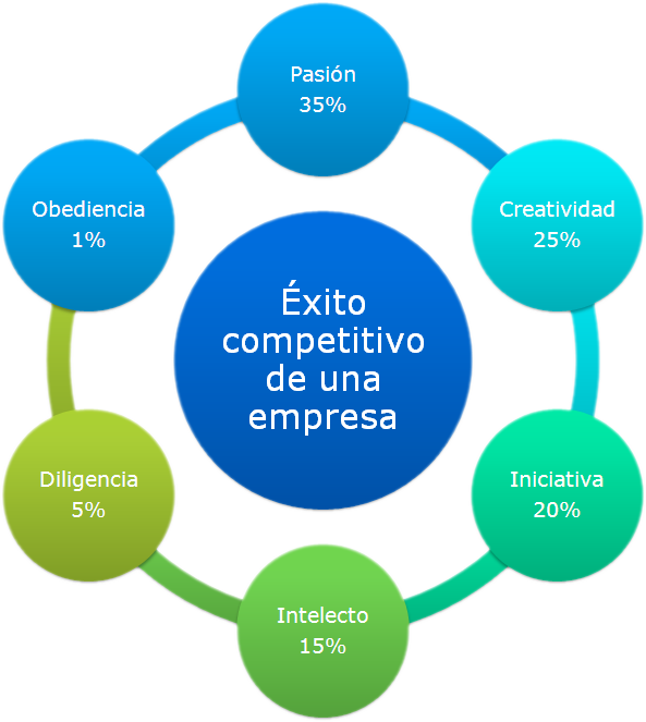 Cumpliendo Acuerdos Claves Para El éxito En Cualquier ámbito