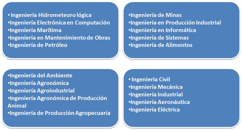 Cuadro Comparativo De Los Metodos De Ingenieria En Procesos Images