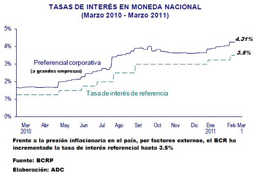 EcopolisperÚ Tasa De Interés De Referencia Como Instrumento De