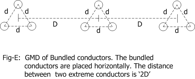 Electrical Systems Transmission Line Parameters Resistance And Inductance