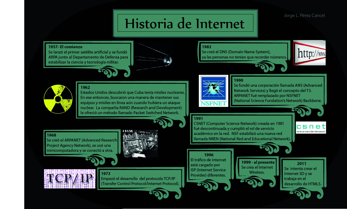 Jorge Pérez Historia De Internet