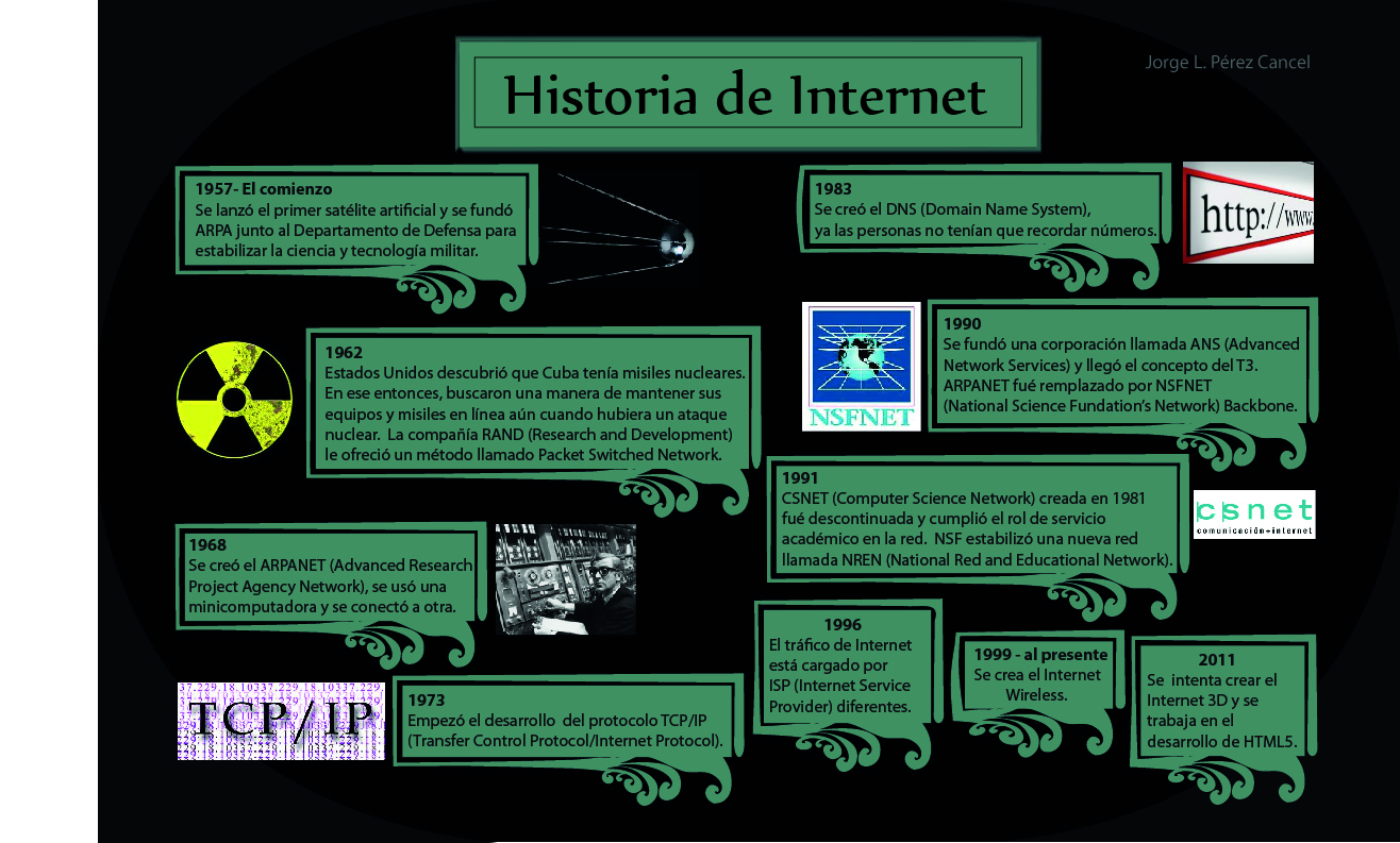 Historia Internetu