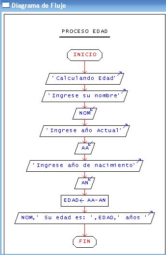 1 Capitulo 1 Algoritmos Y Diagramas De Flujo Con Pseint Images