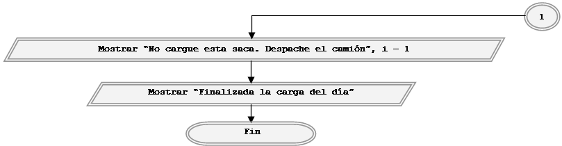 Ejercicios Resueltos Con Acumuladores Pseudocódigo Y Diagramas De