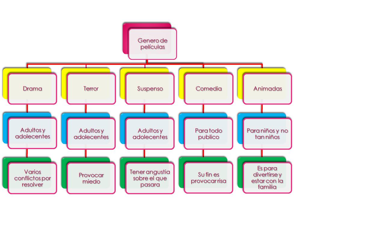 Plantilla De Cuadro Sinoptico Para Power Point Kulturaupice The Best