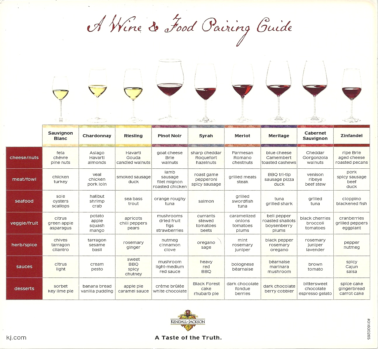 Printable Wine Pairing Chart