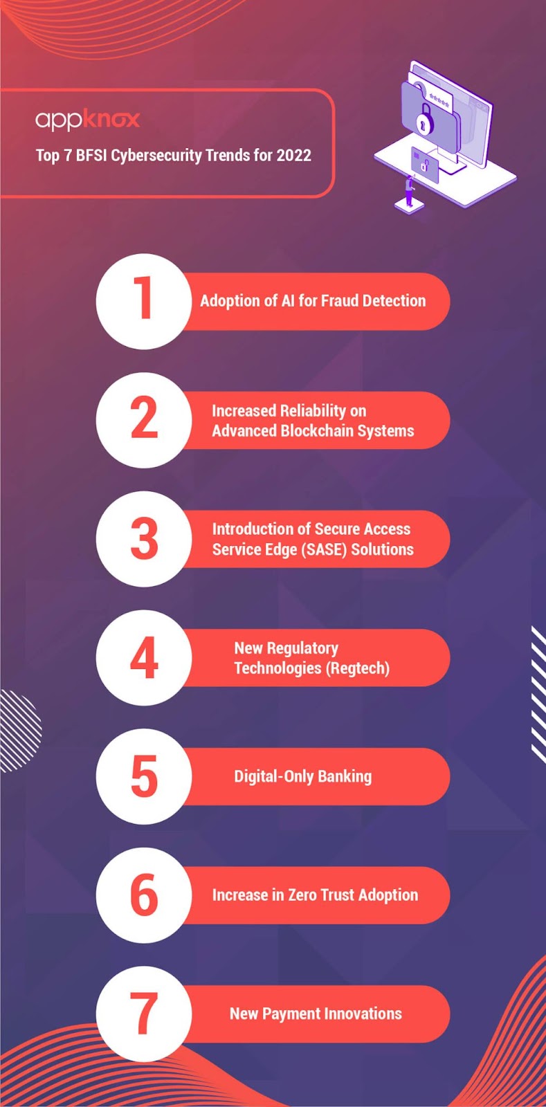 Top 5 Cybersecurity Trends In Bfsi To Look Out For In 2022