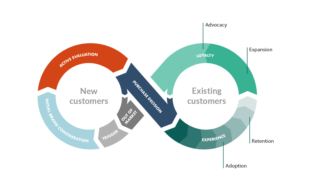 Customer Support Vs Customer Success Differences You Need To Know