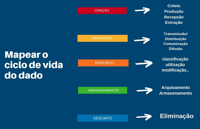 O Que Você Precisa Saber Sobre Lgpd