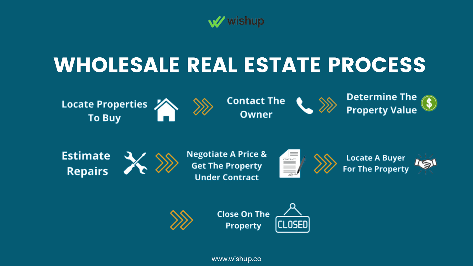 Virtual Wholesaling Real Estate The Ultimate Guide