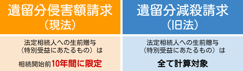 遺留分侵害額請求（遺留分減殺請求）とは？請求方法と注意点を解説