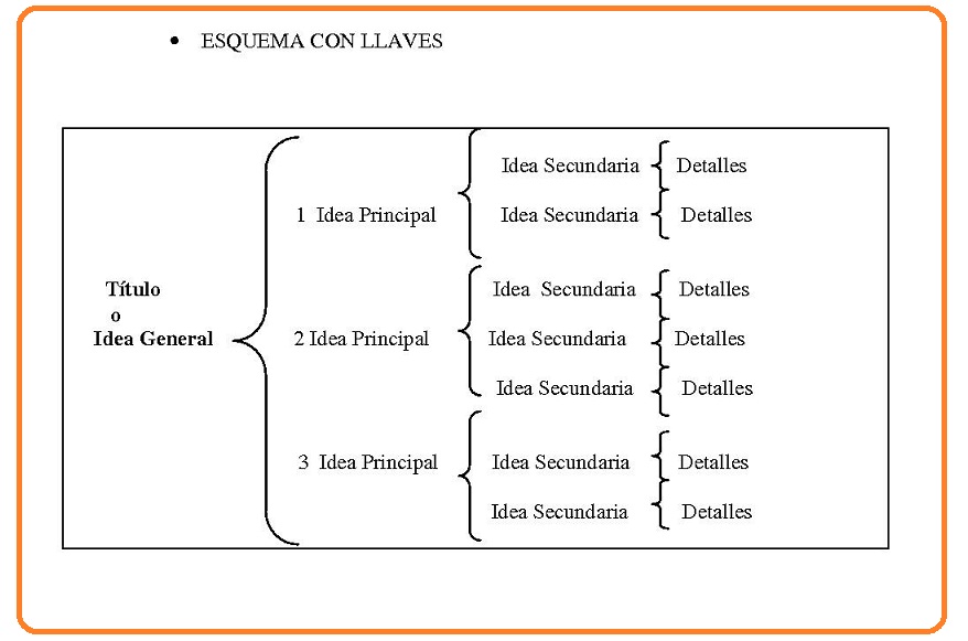 Técnicas De Estudio Tipos De Esquema Y Resumen