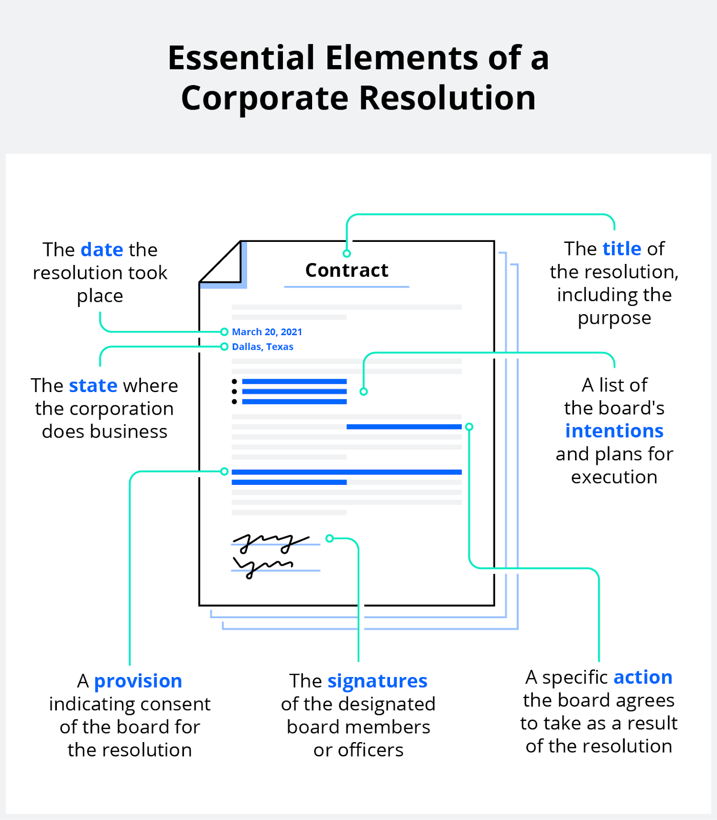 Corporate Resolution Guide Examples Tips And How To Write One