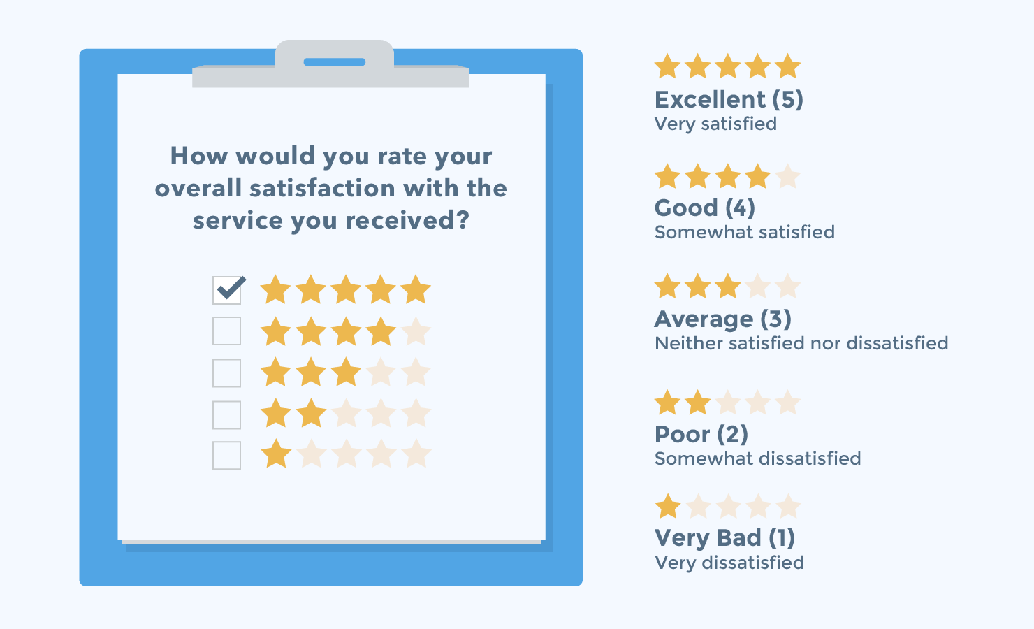 How To Measure Customer Satisfaction And Why Your Results Matter