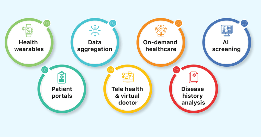 Delivering Smart Healthcare With Digital Health Trends