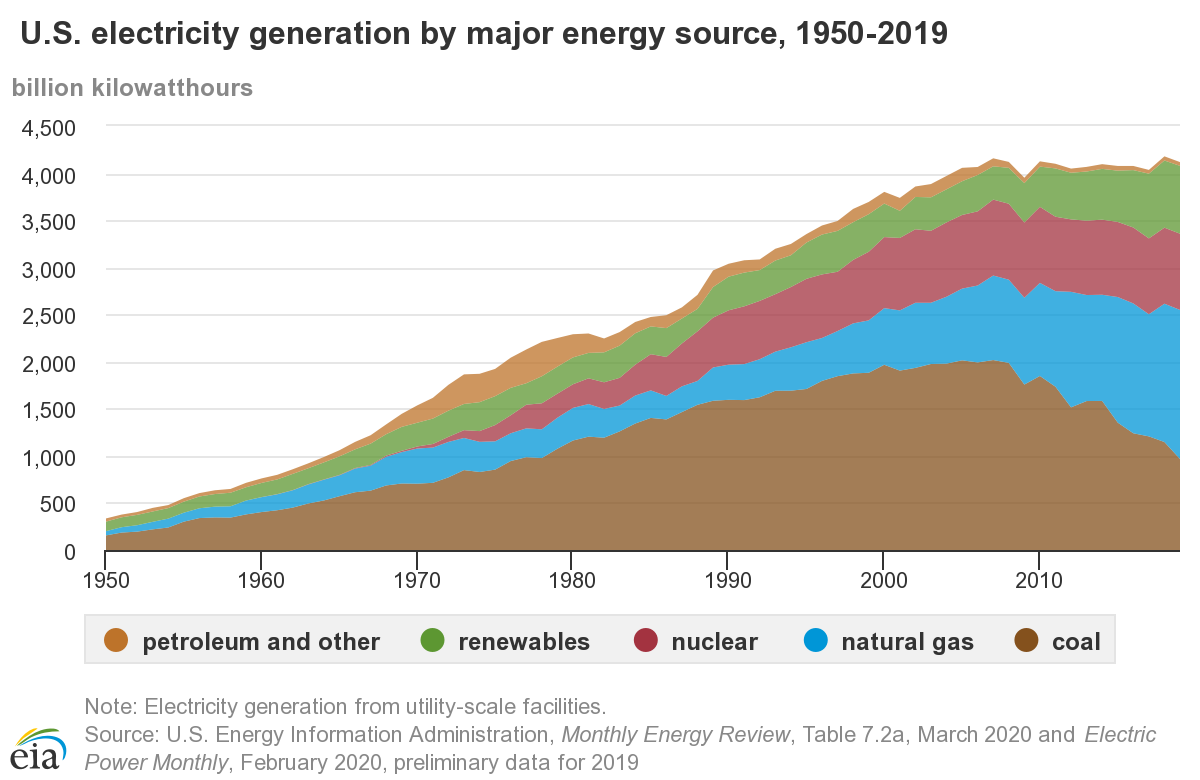 Why Renewable Energy In Texas Is Thriving