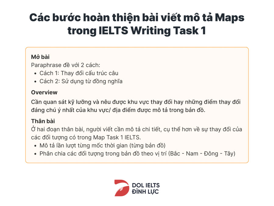 How To Write The Most Detailed Map Of Ielts Writing Task 1