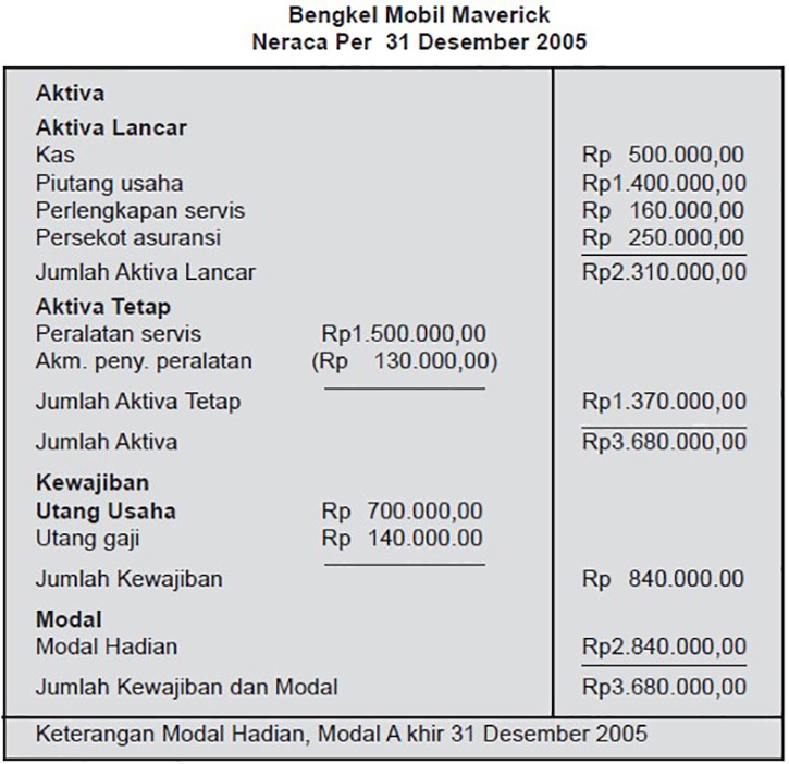 Ebit Pengertian Dan Cara Menghitungnya Dalam Laporan Keuangan The