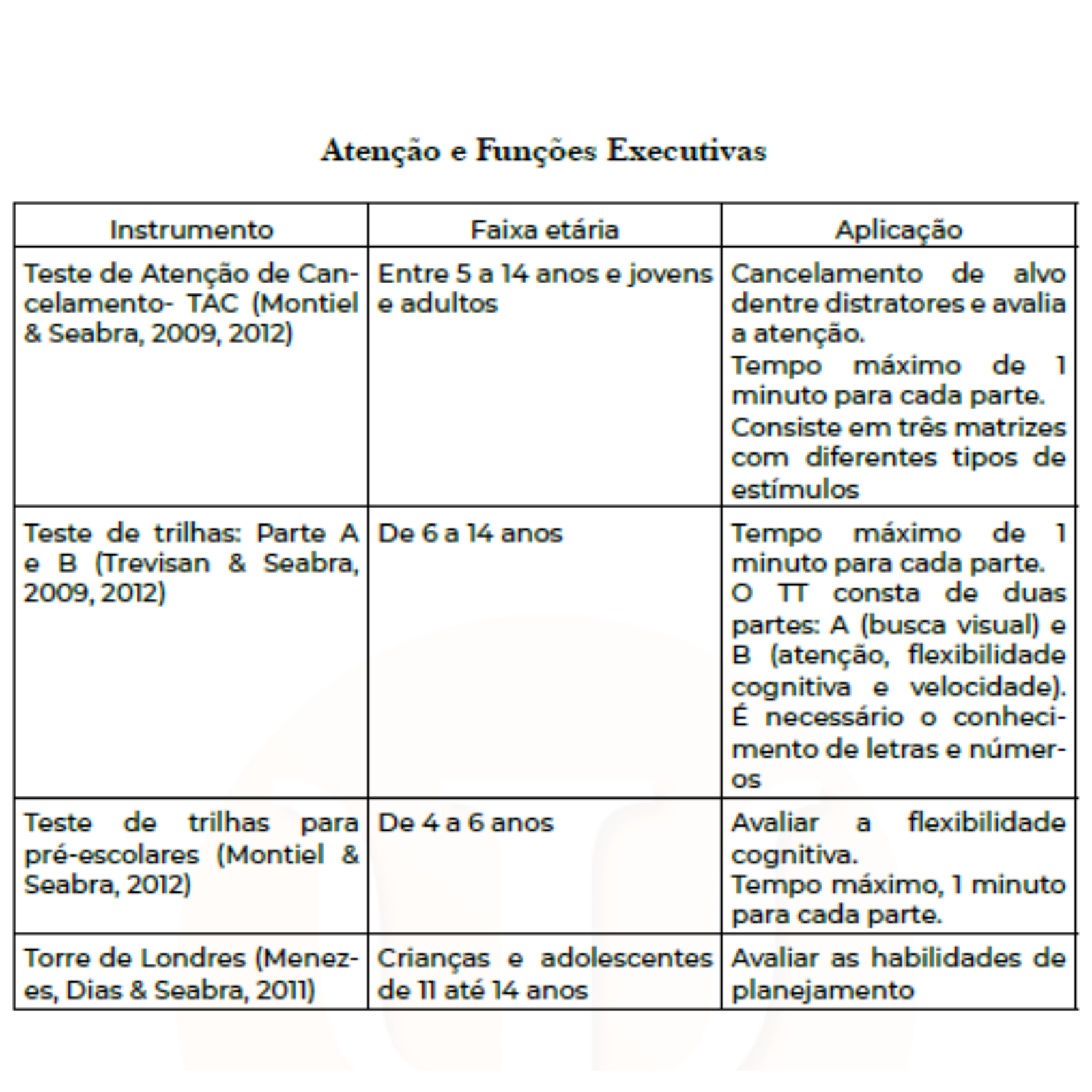 Por Que É Importante Realizar A AvaliaÇÃo PsicopedagÓgica