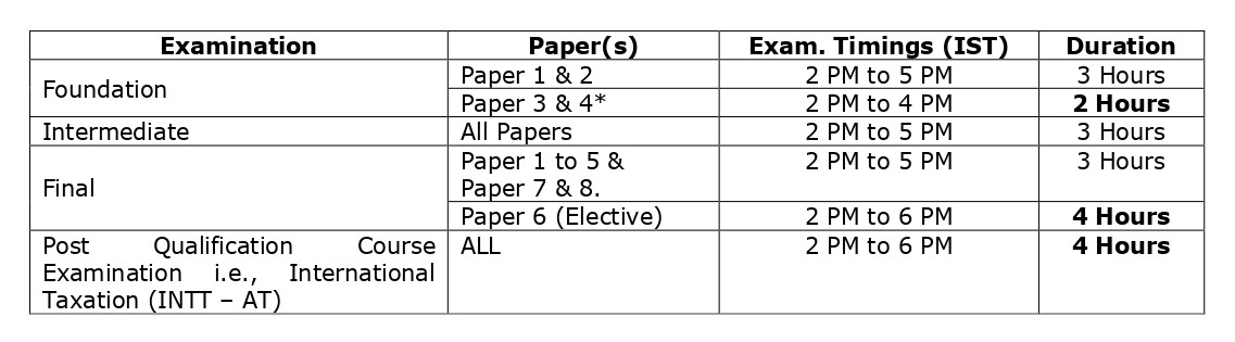 Ca Inter Exam Form May 2023 Printable Forms Free Online