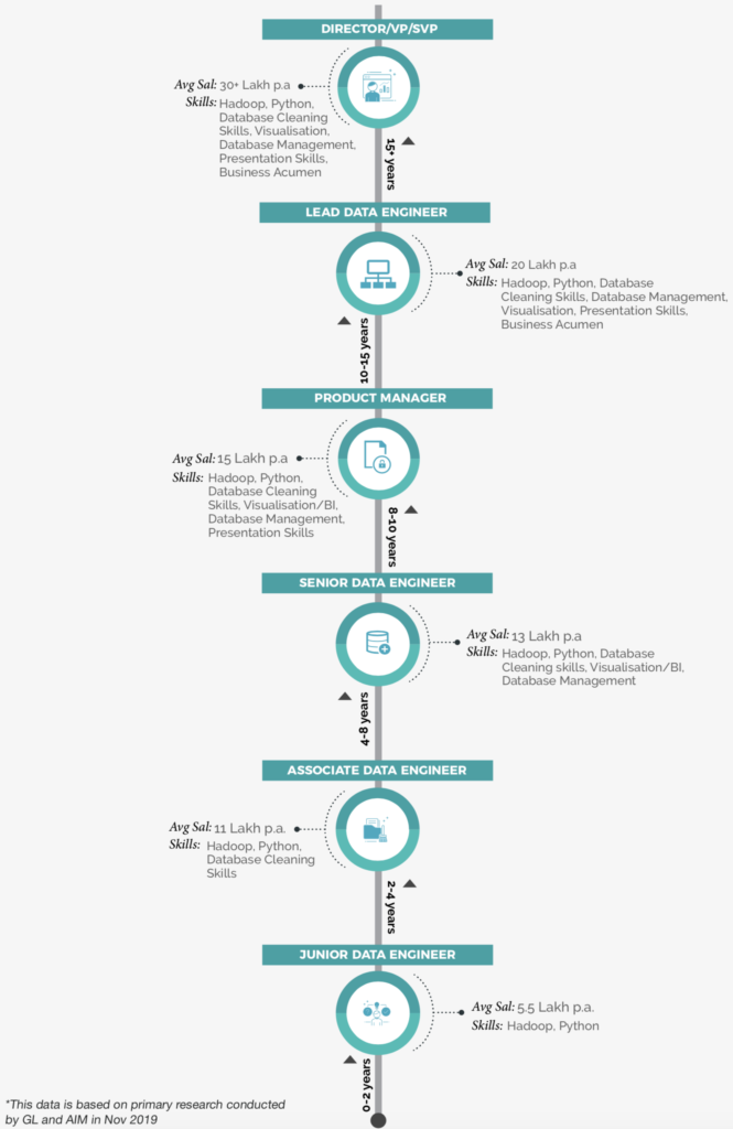 A Complete Guide To Data Science Career Path Zarantech