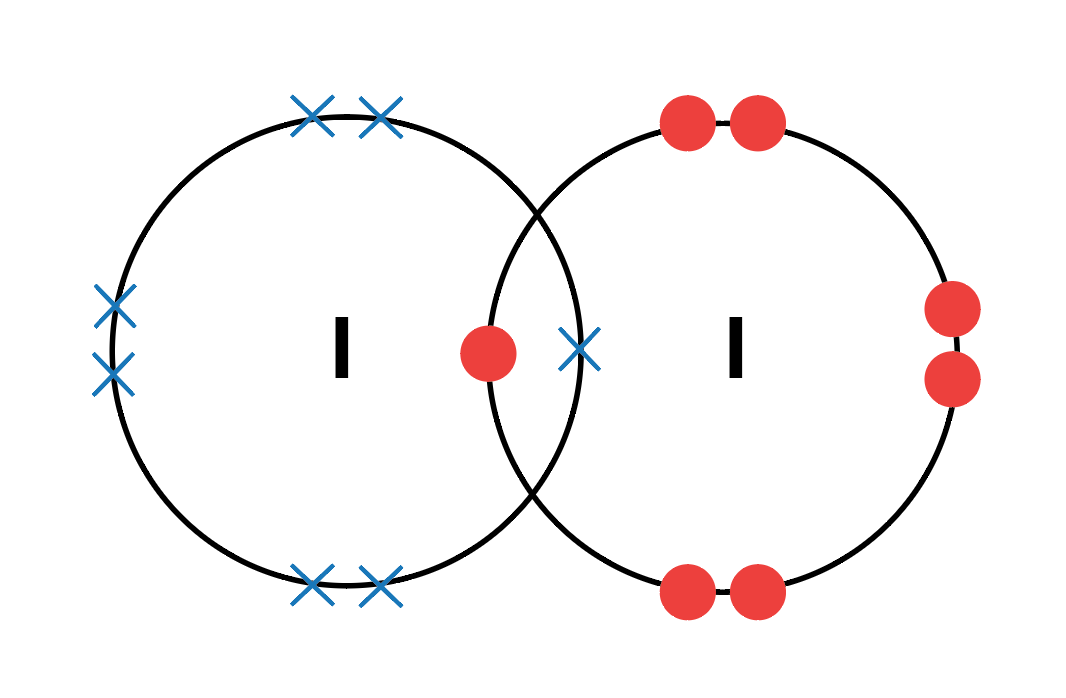 Igcse Chemistry 2017 146 Understand How To Use Dot And Cross