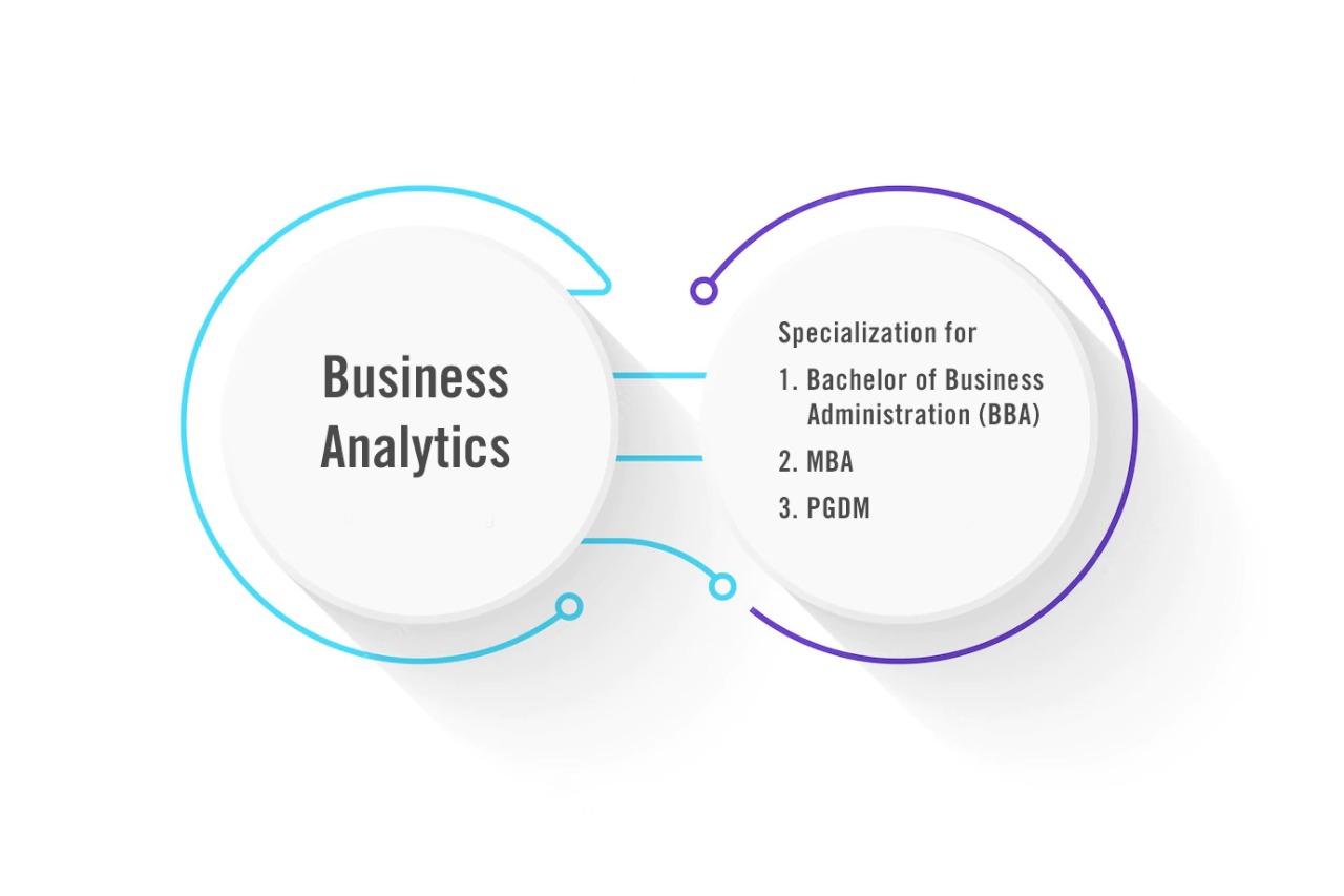 Business Analytics Courses Online And Training Syllabus And Fees Upgrad