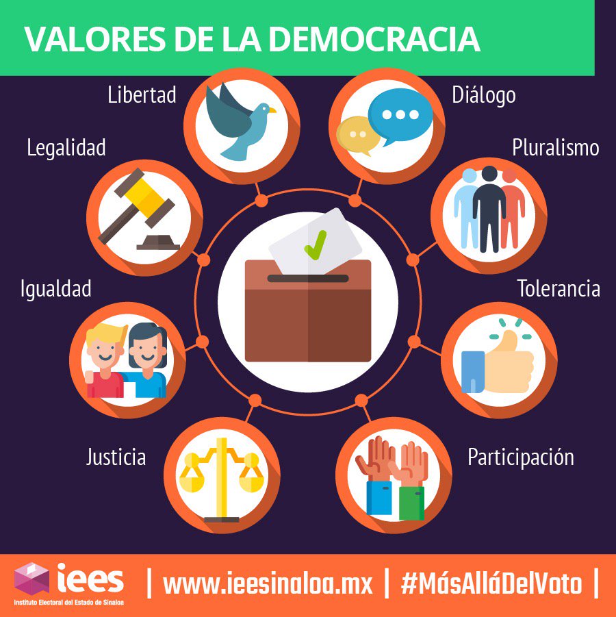 Los Valores De La Democracia Caroli Mind Map