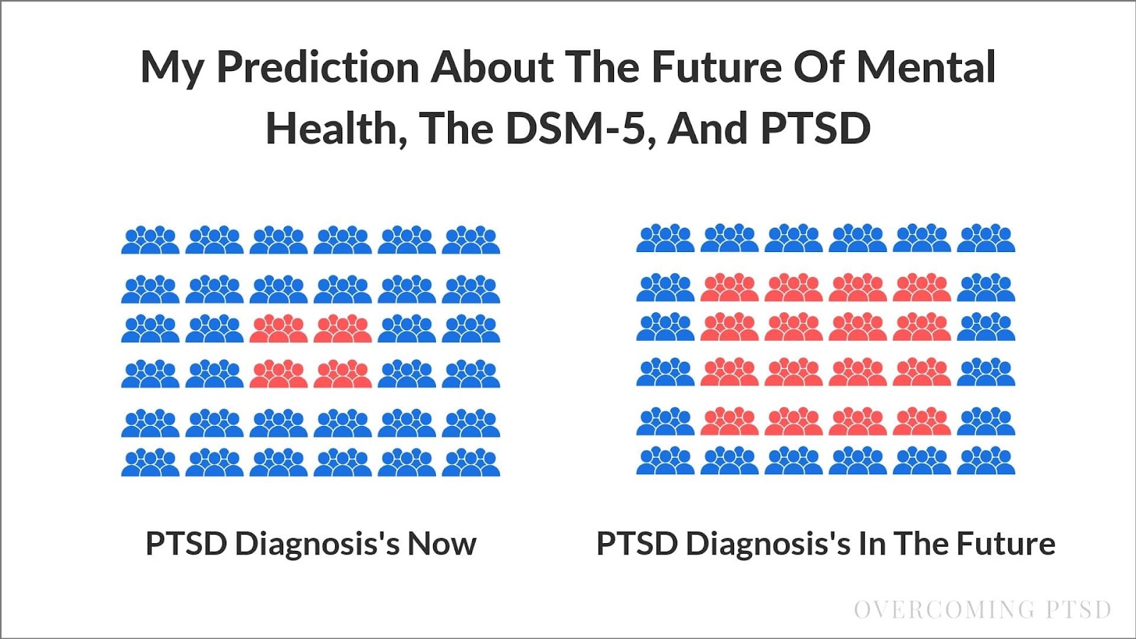 Ptsd Dsm 5