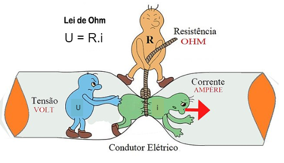 Leis De Ohm Primeira E Segunda Fórmulas Aplicações E Questões