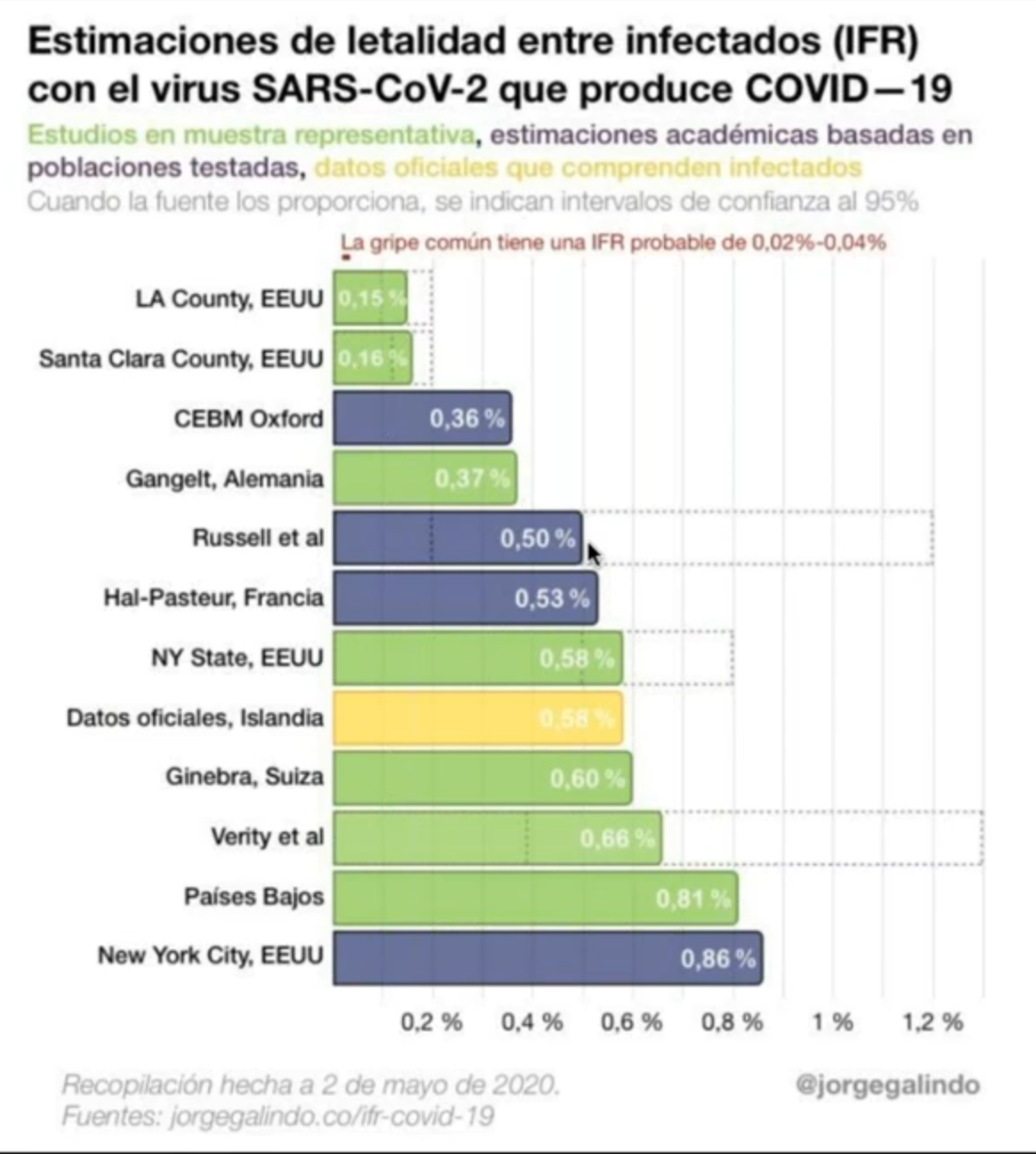 Una Guía Para Contar El Covid 19 Usando Gráficos