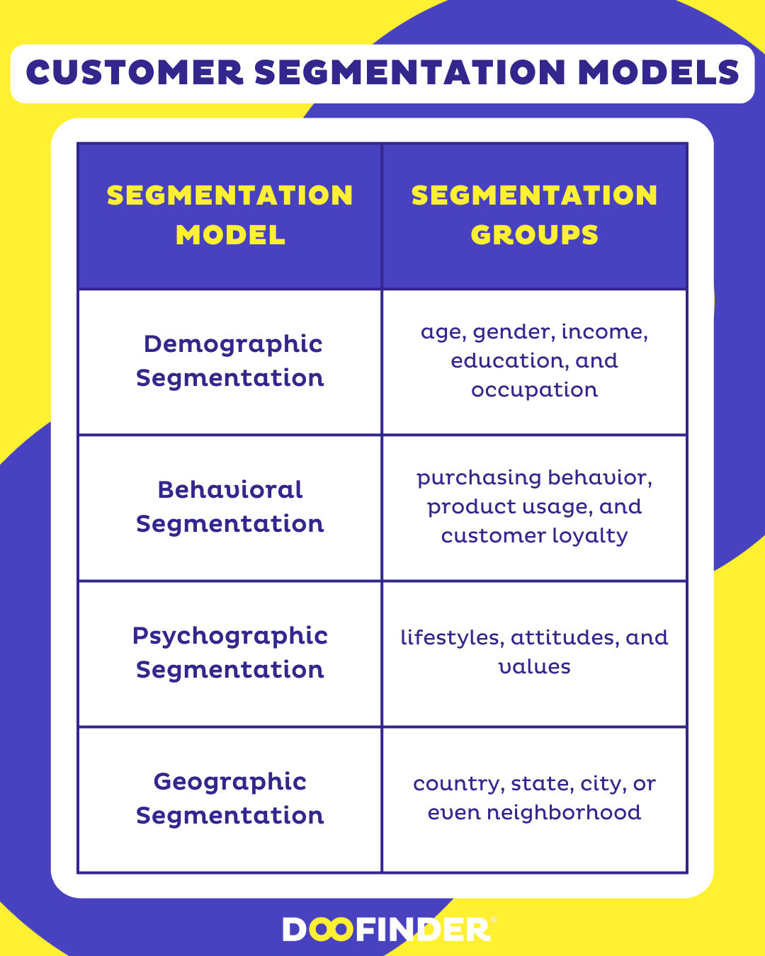 Customer Segmentation Guide Definition And Strategy