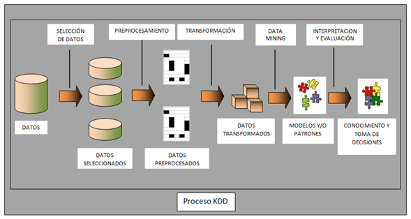 Minería De Datos Data Mining Modelo De Minería De Datos Y Técnicas