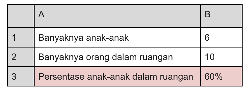 Rumus Persentase Cara Menghitung Beserta Contoh Penggunaanya