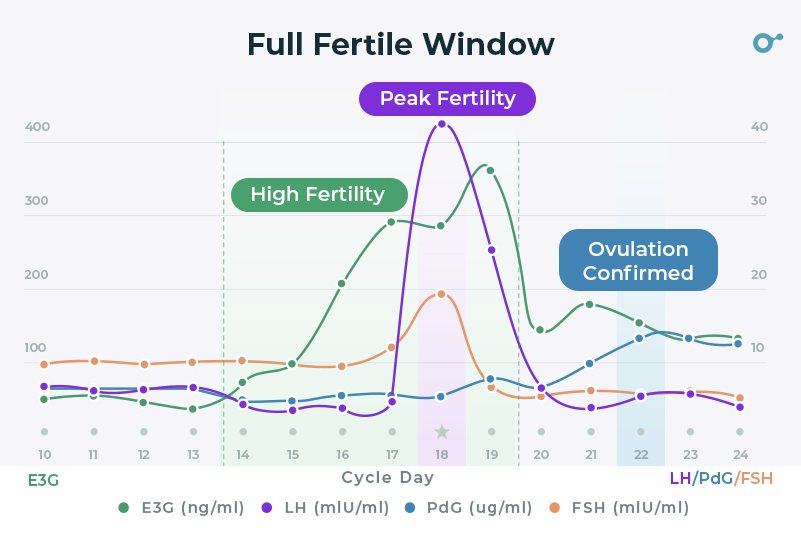 Inito Fertility Monitor Review