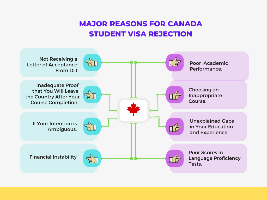 Canadian Student Visa Denial Reasons And Solutions Apachia