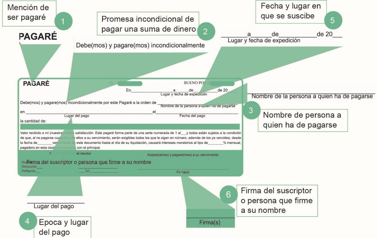 Características Y Uso De Los Títulos De Crédito Cheques Letras De