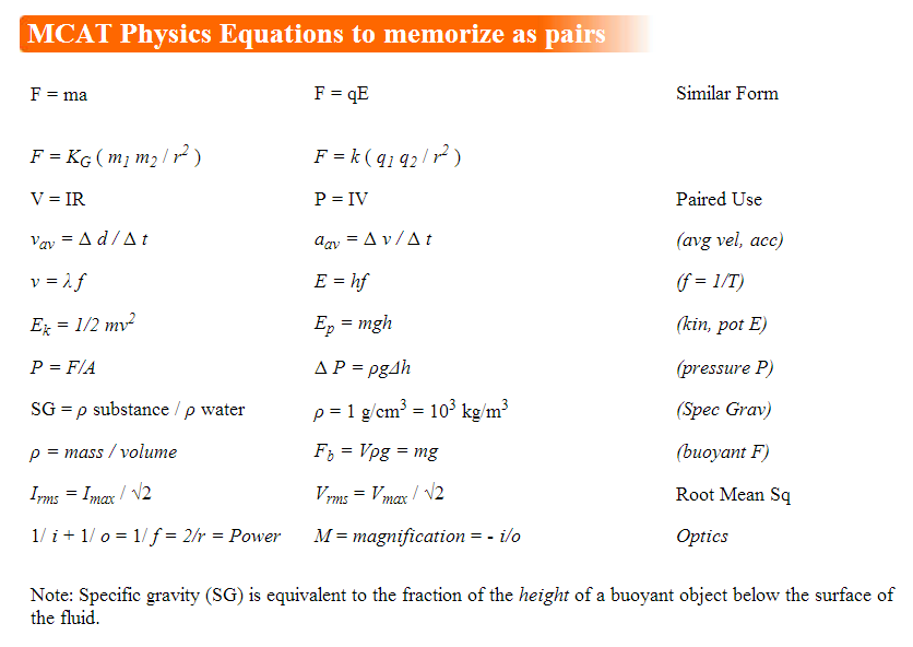 Mcat Physics Formula Sheet Physics Info