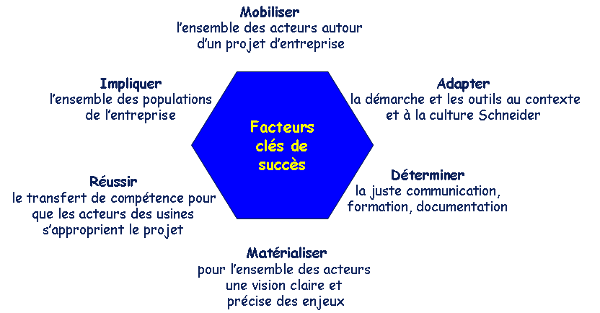 Les Facteurs Clés De Succès Exemple Le Meilleur Exemple