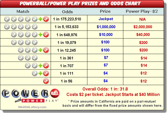 The Florida Lottery Winning Numbers