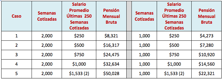 Salario Base De Cotizacion Imss Como Se Calcula Design Talk