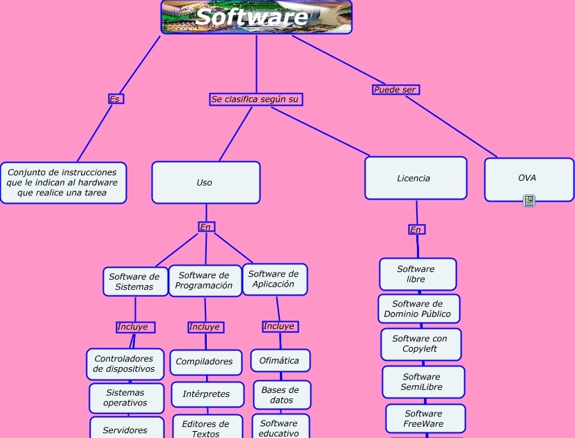 38 Mapa Mental De Software Educativo Image Maria Hot Sex Picture